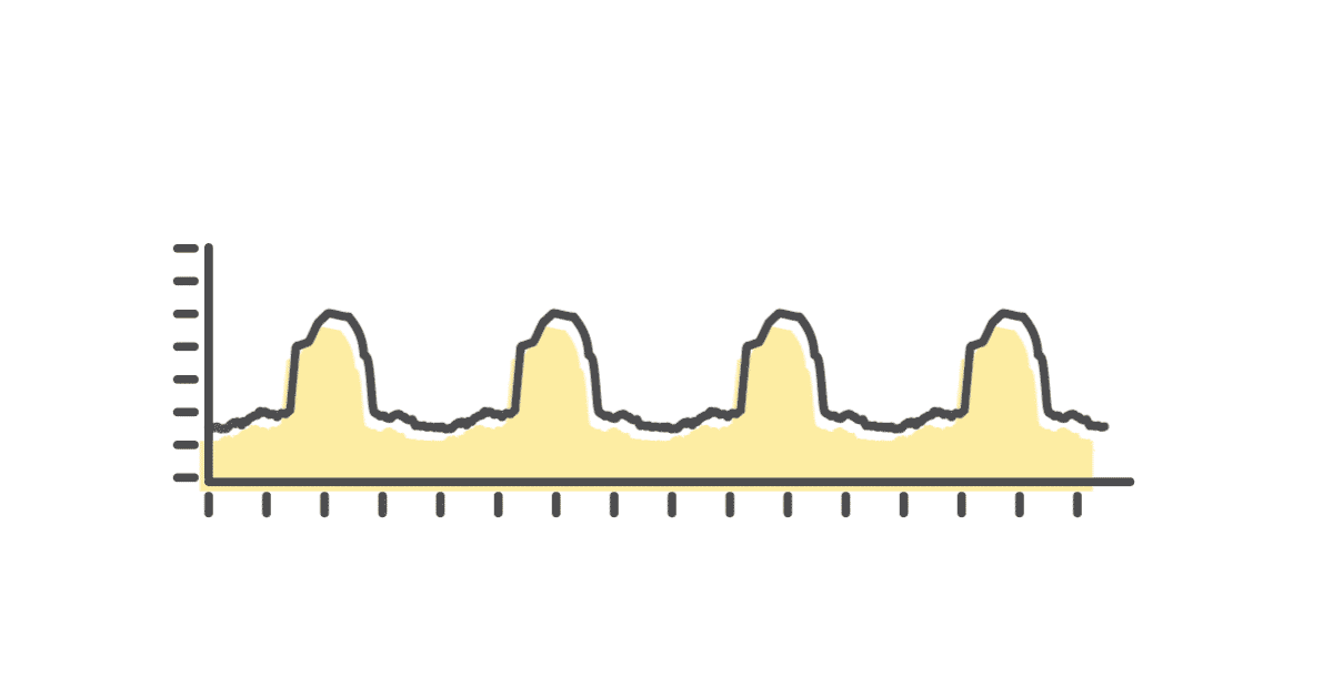 Commercial Solar and Peak Shaving Commercial Solar and Peak Shaving